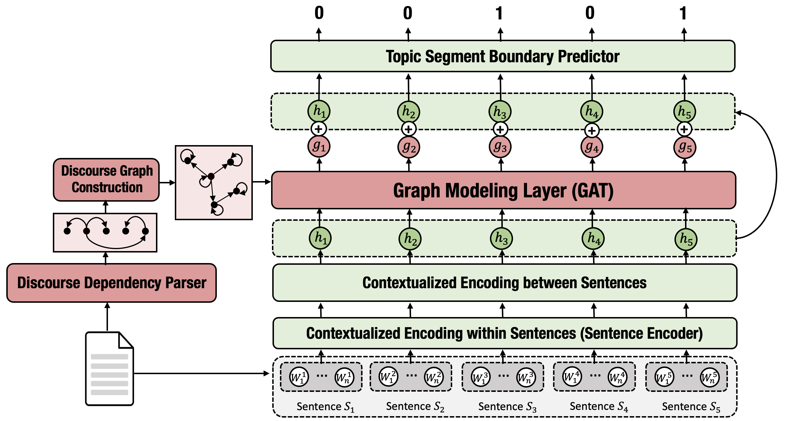 [2209.08626] Improving Topic Segmentation by Injecting Discourse ...
