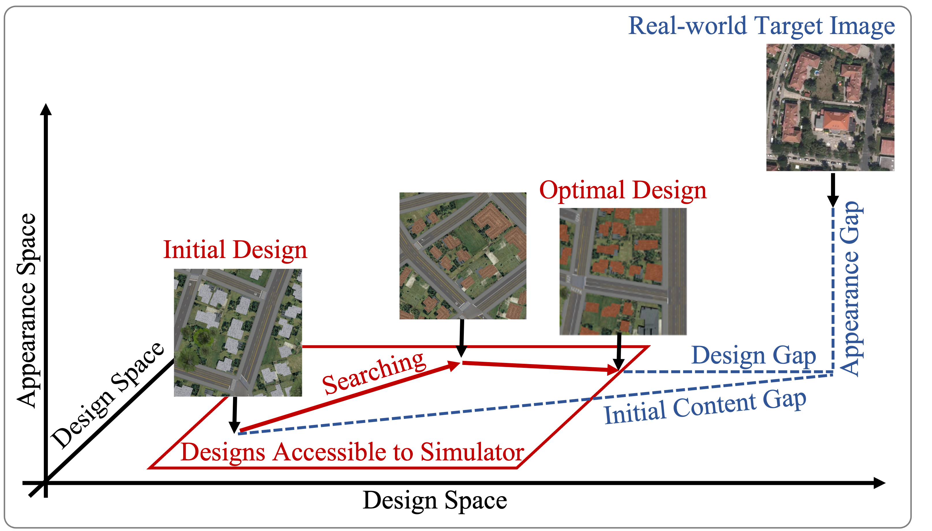 [2209.08685] Meta-Simulation for the Automated Design of Synthetic ...