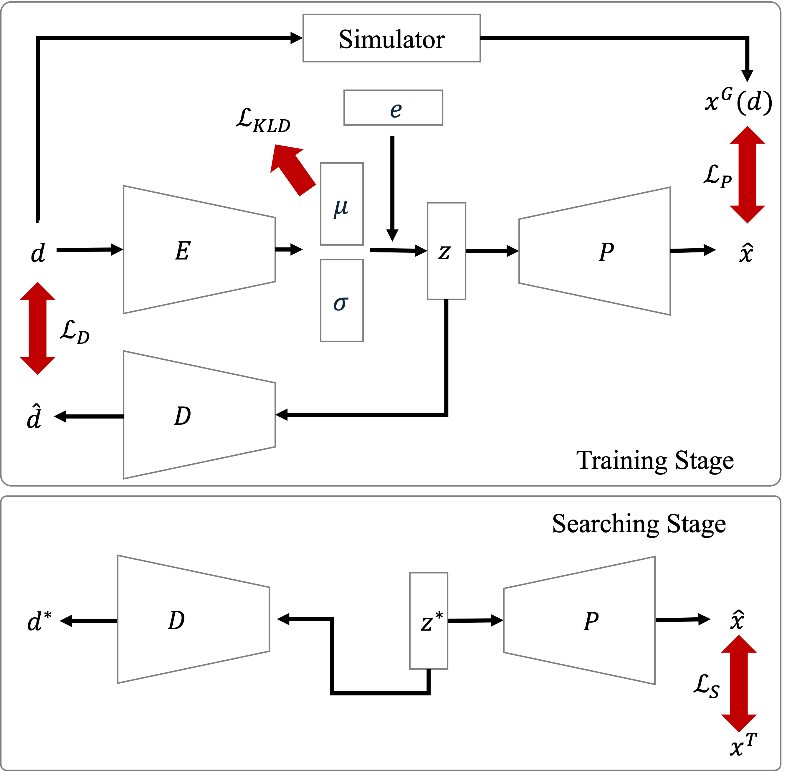 [2209.08685] Meta-Simulation for the Automated Design of Synthetic ...