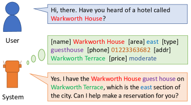 [2209.08708] Autoregressive Entity Generation for End-to-End Task-Oriented Dialog