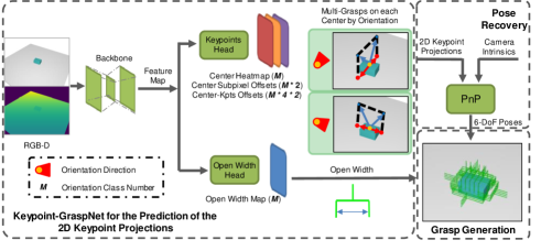 [2209.08752] Keypoint-GraspNet: Keypoint-based 6-DoF Grasp Generation from the Monocular RGB-D input