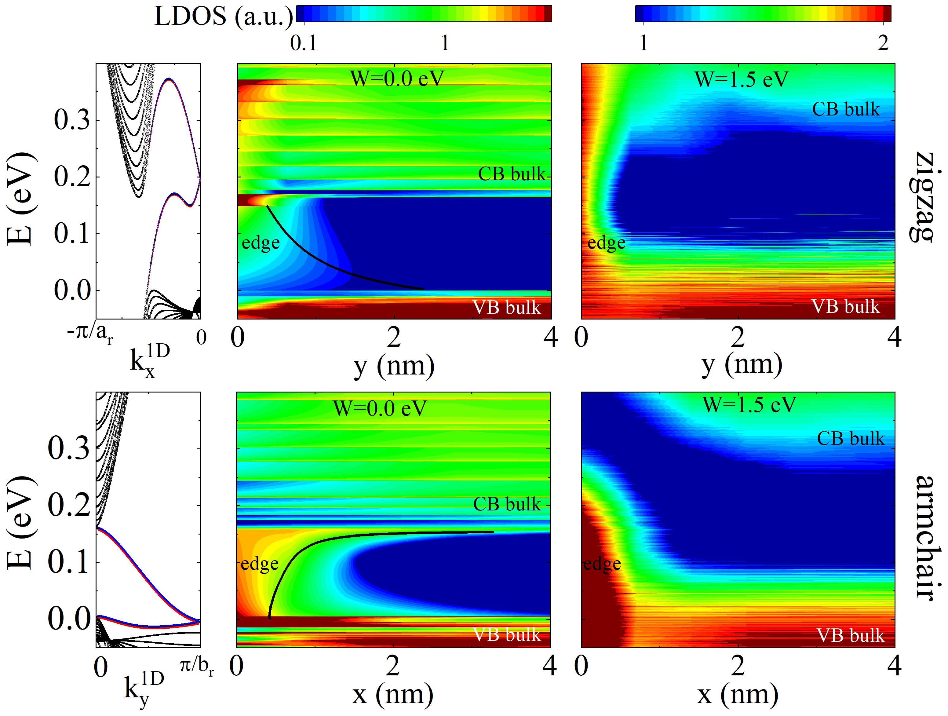 [2209.09169] Theory of Glide Symmetry Protected Helical Edge States in ...