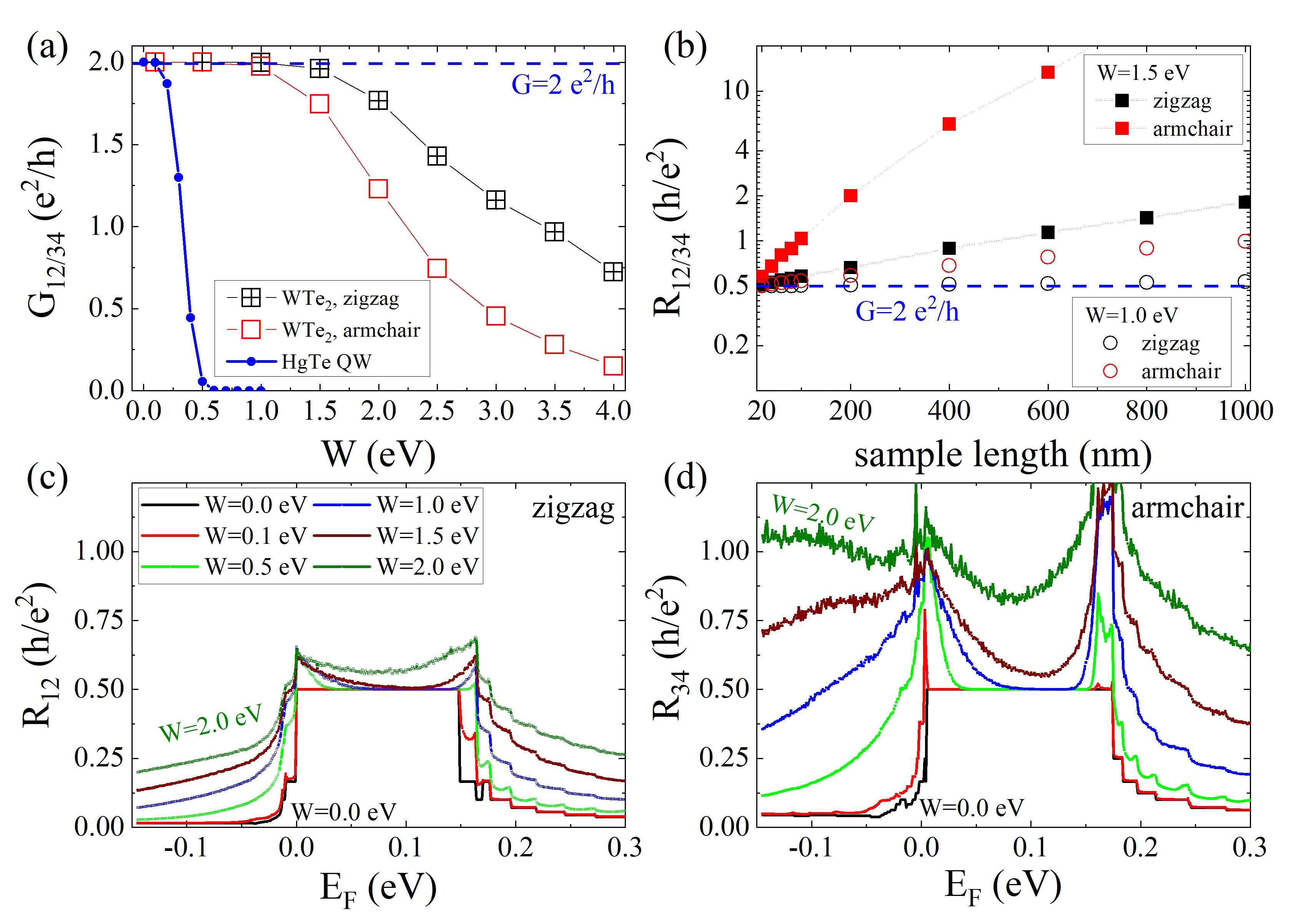 [2209.09169] Theory of Glide Symmetry Protected Helical Edge States in ...