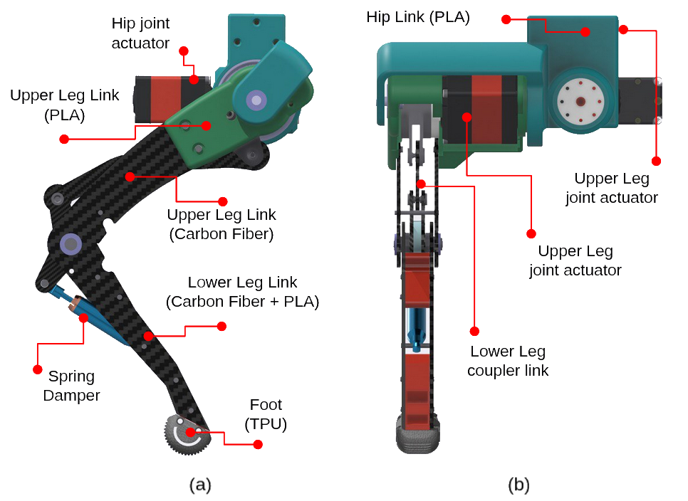 [2209.09171] HyperDog: An Open-Source Quadruped Robot Platform Based on ...