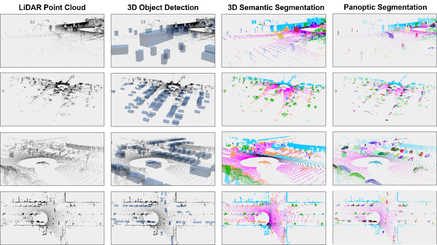[2209.09385] LidarMultiNet: Towards a Unified Multi-Task Network for ...