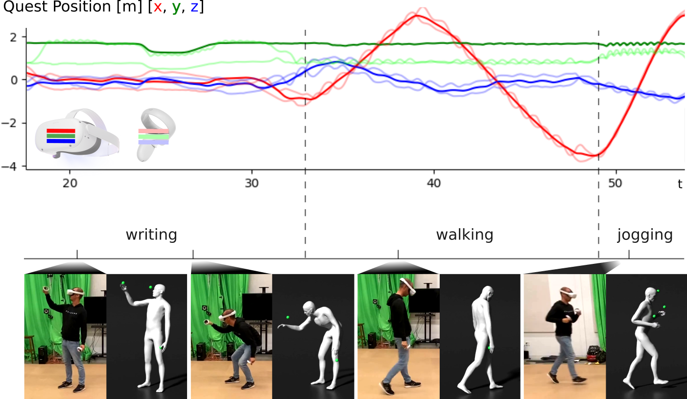 [2209.09391] QuestSim: Human Motion Tracking from Sparse Sensors with ...