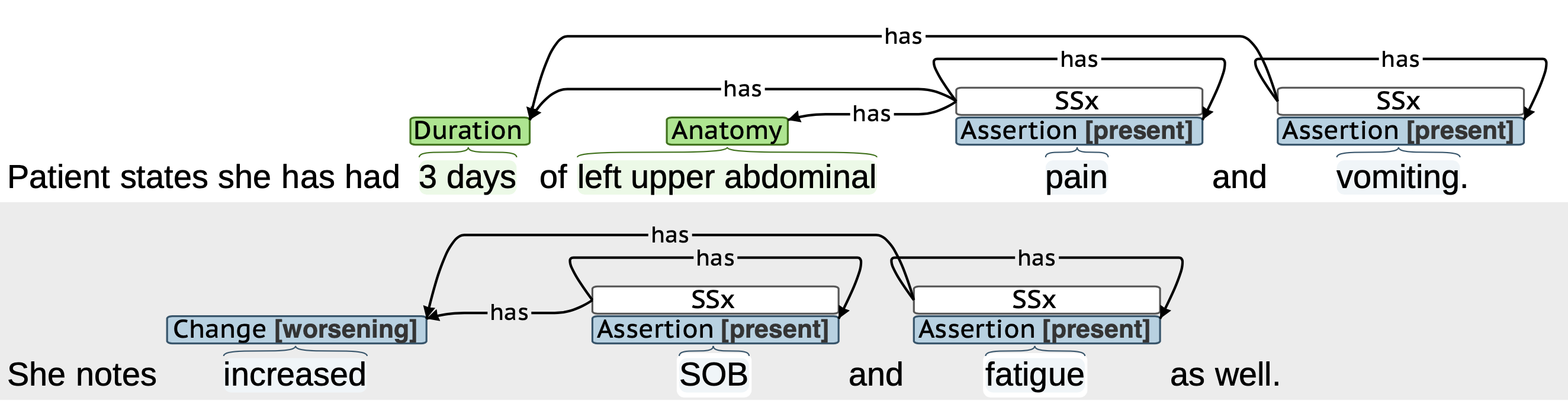 [2209.09485] Generalizing through Forgetting - Domain Generalization for Symptom Event ...