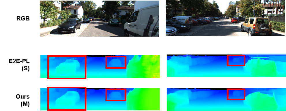 [2209.09486] Self-supervised 3D Object Detection fromMonocular Pseudo-LiDAR