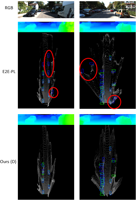 [2209.09486] Self-supervised 3D Object Detection fromMonocular Pseudo-LiDAR