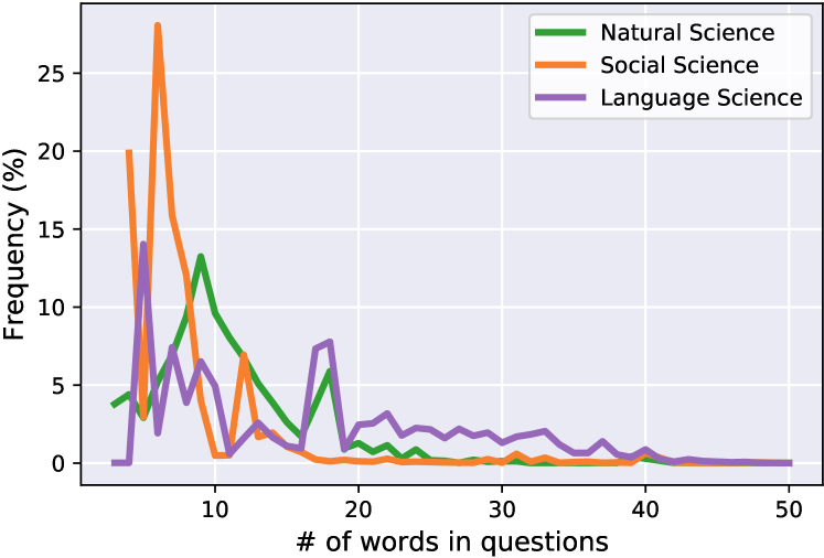[2209.09513] Learn to Explain: Multimodal Reasoning via Thought Chains for Science Question ...