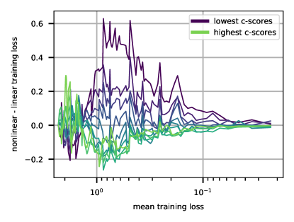 [2209.09658] Lazy vs hasty: linearization in deep networks impacts learning schedule based on ...