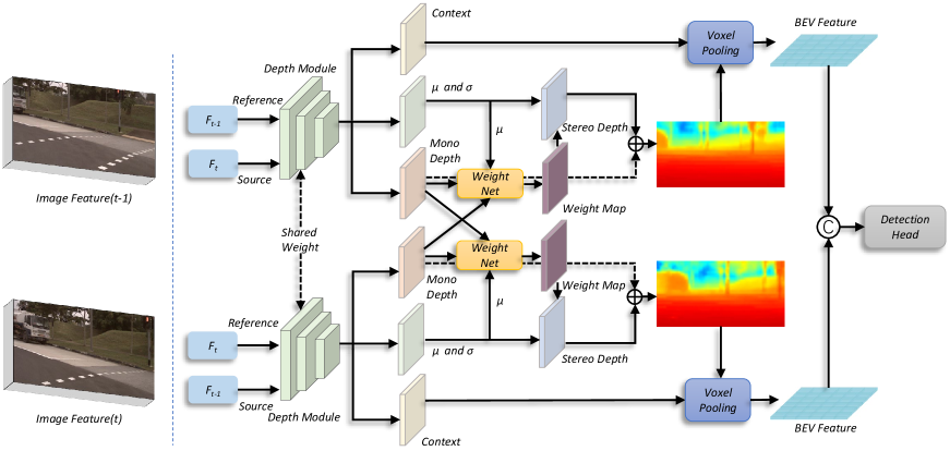 [2209.10248] BEVStereo: Enhancing Depth Estimation in Multi-view 3D Object Detection with ...