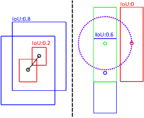 [2209.10248] BEVStereo: Enhancing Depth Estimation in Multi-view 3D Object Detection with ...
