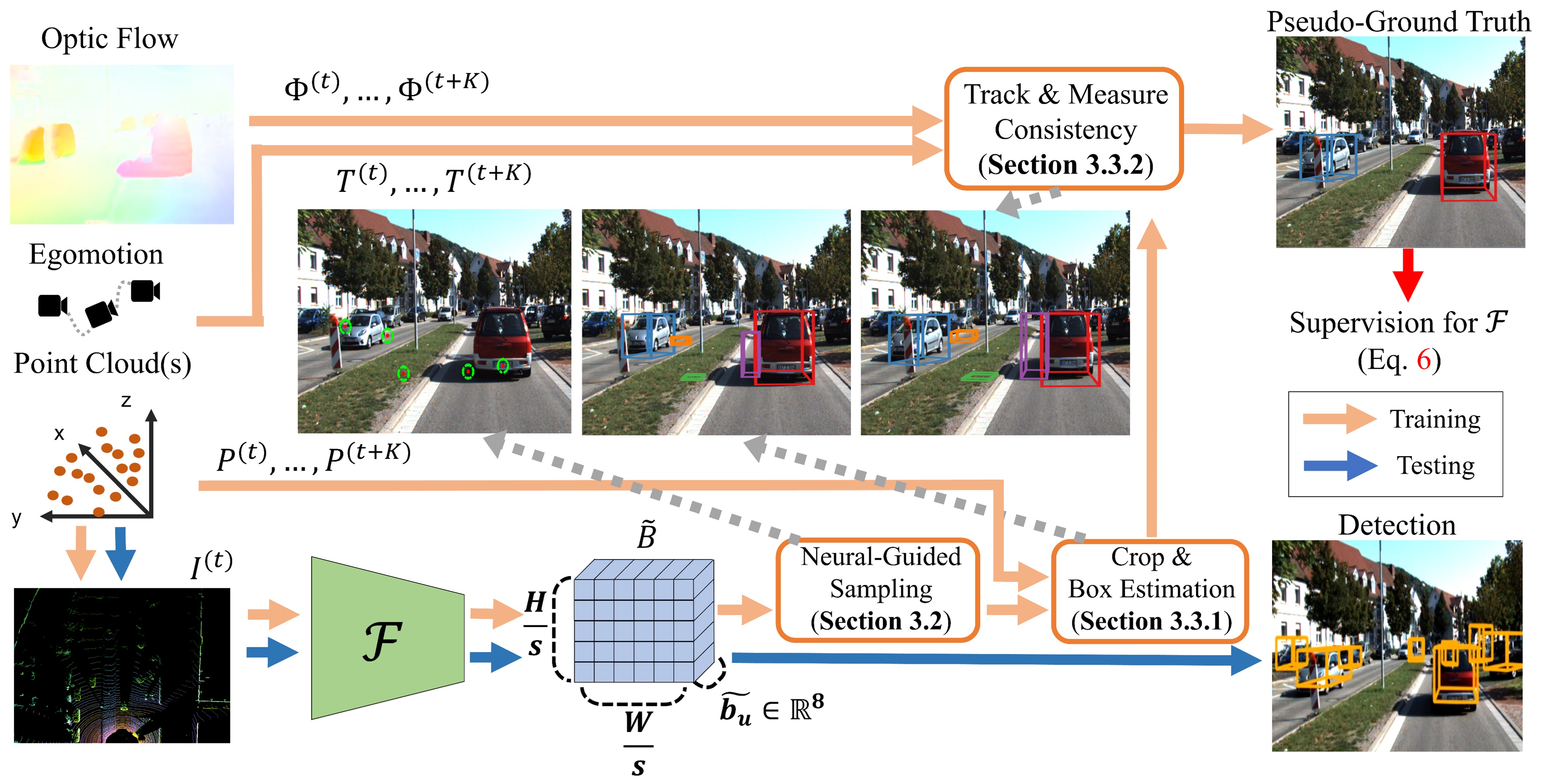 [2209.10471] Sample, Crop, Track: Self-Supervised Mobile 3D Object ...