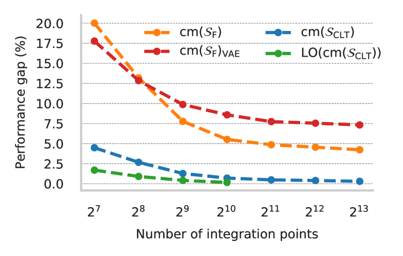 [2209.10584] Continuous Mixtures of Tractable Probabilistic Models