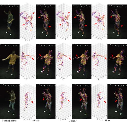 [2209.10691] PREF: Predictability Regularized Neural Motion Fields