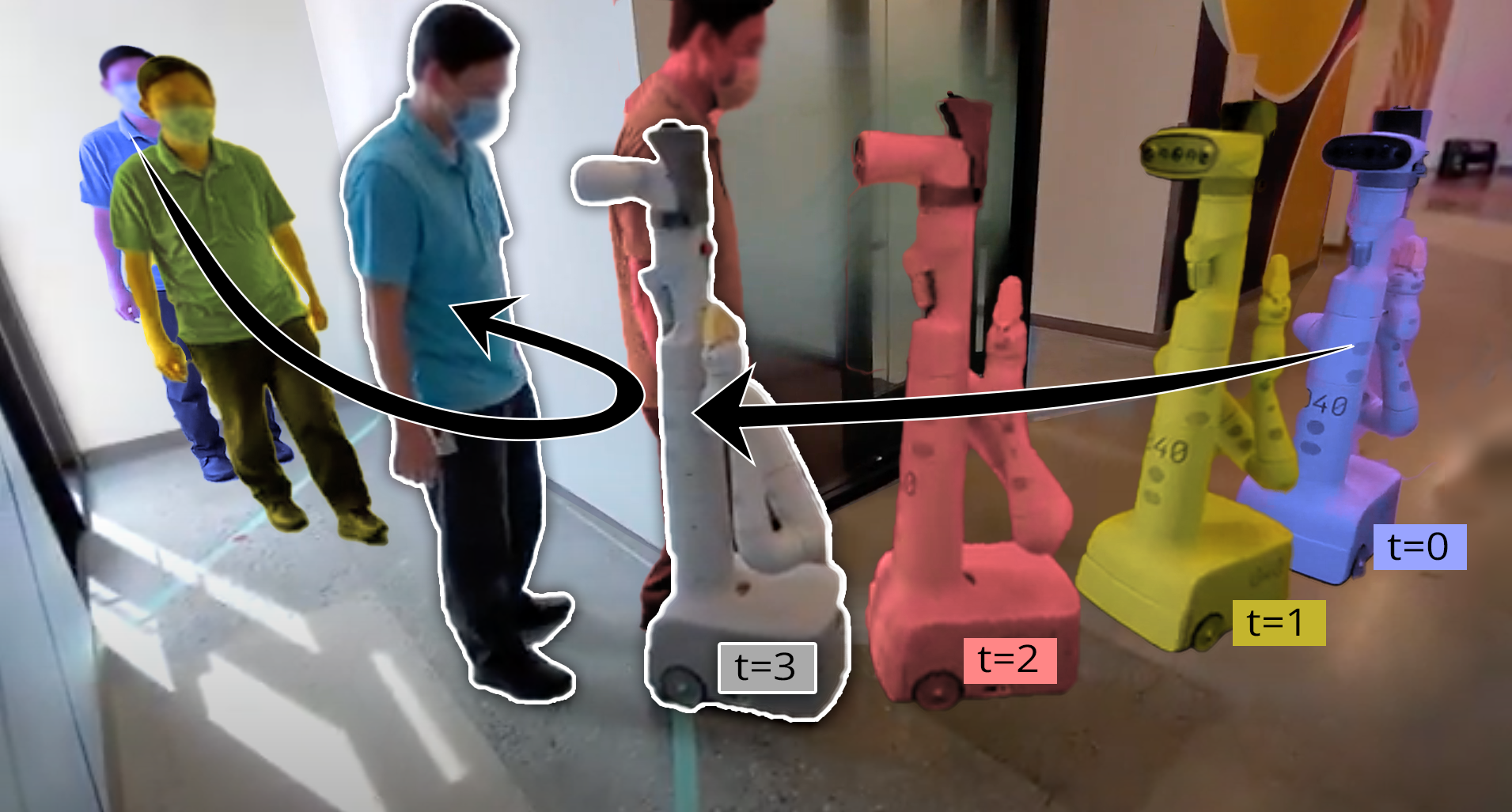 [2209.10780] Learning Model Predictive Controllers with Real-Time Attention for Real-World ...