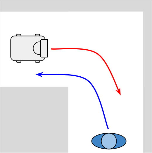 [2209.10780] Learning Model Predictive Controllers with Real-Time Attention for Real-World ...