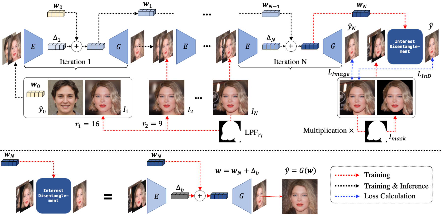 [2209.10811] IntereStyle: Encoding an Interest Region for Robust ...