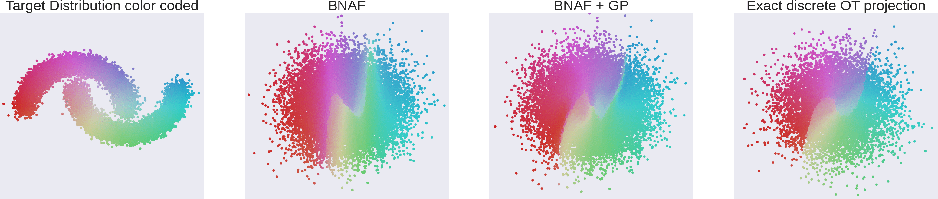 [2209.10873] Turning Normalizing Flows into Monge Maps with Geodesic ...