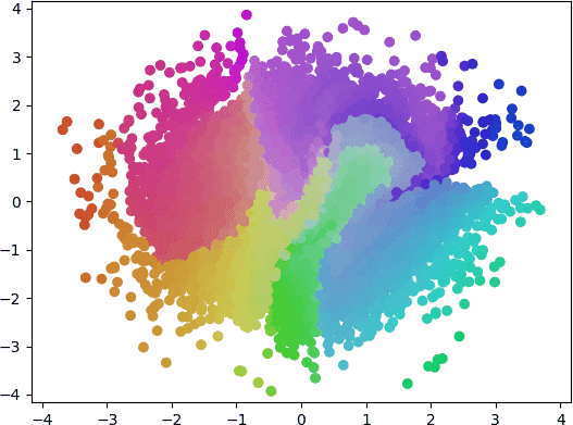 [2209.10873] Turning Normalizing Flows into Monge Maps with Geodesic ...