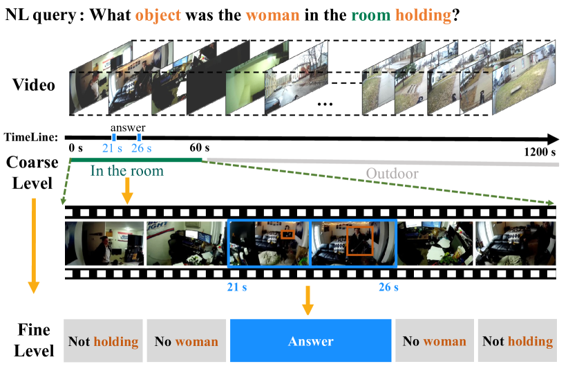 [2209.10918] CONE: An Efficient COarse-to-fiNE Alignment Framework for ...