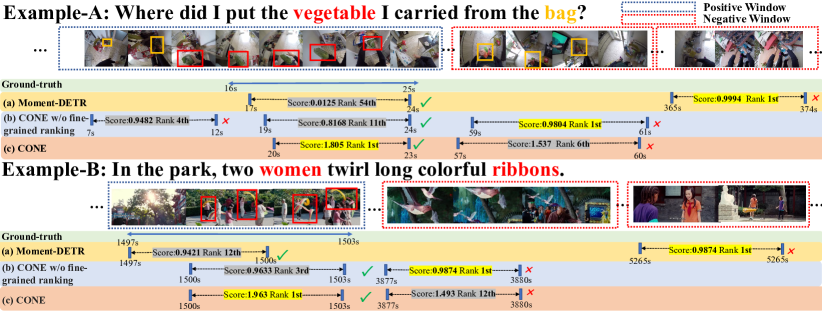 [2209.10918] CONE: An Efficient COarse-to-fiNE Alignment Framework for Long Video Temporal Grounding
