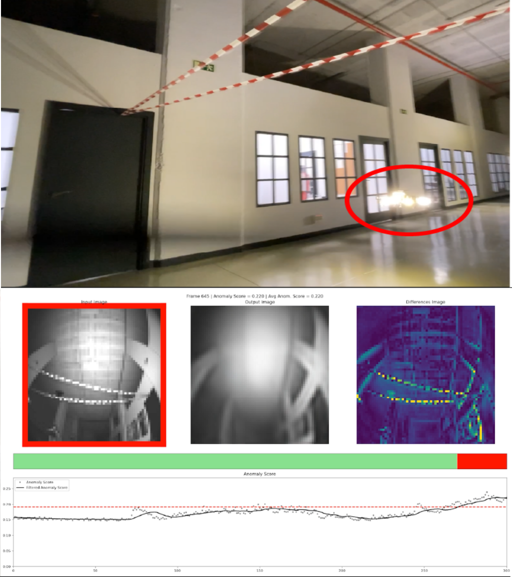 [2209.10995] Challenges in Visual Anomaly Detection for Mobile Robots