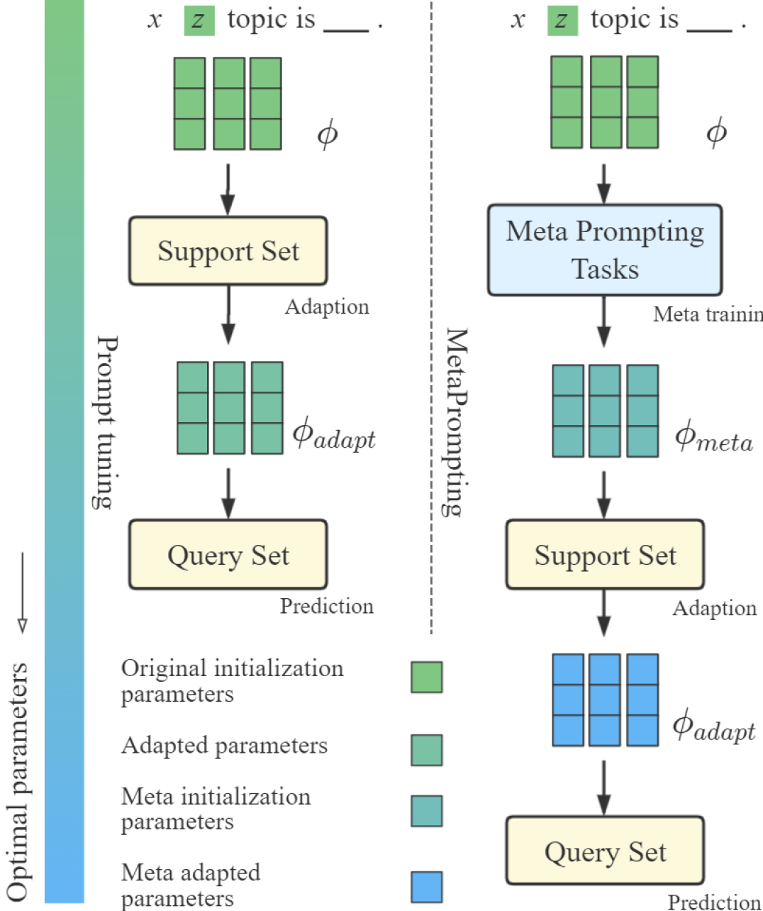[2209.11486] MetaPrompting: Learning to Learn Better Prompts