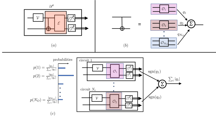 [2209.11514] Error Mitigation-Aided Optimization of Parameterized Quantum Circuits: Convergence ...