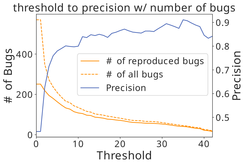 [2209.11515] Large Language Models are Few-shot Testers: Exploring LLM ...