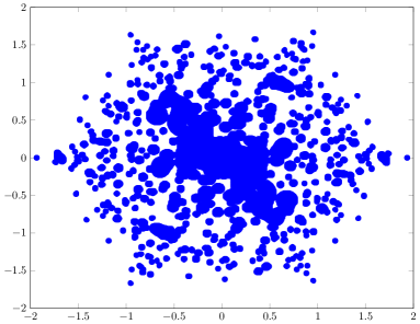 [2209.11613] Spectral approximation of generalized Schrödinger operators via approximation of ...