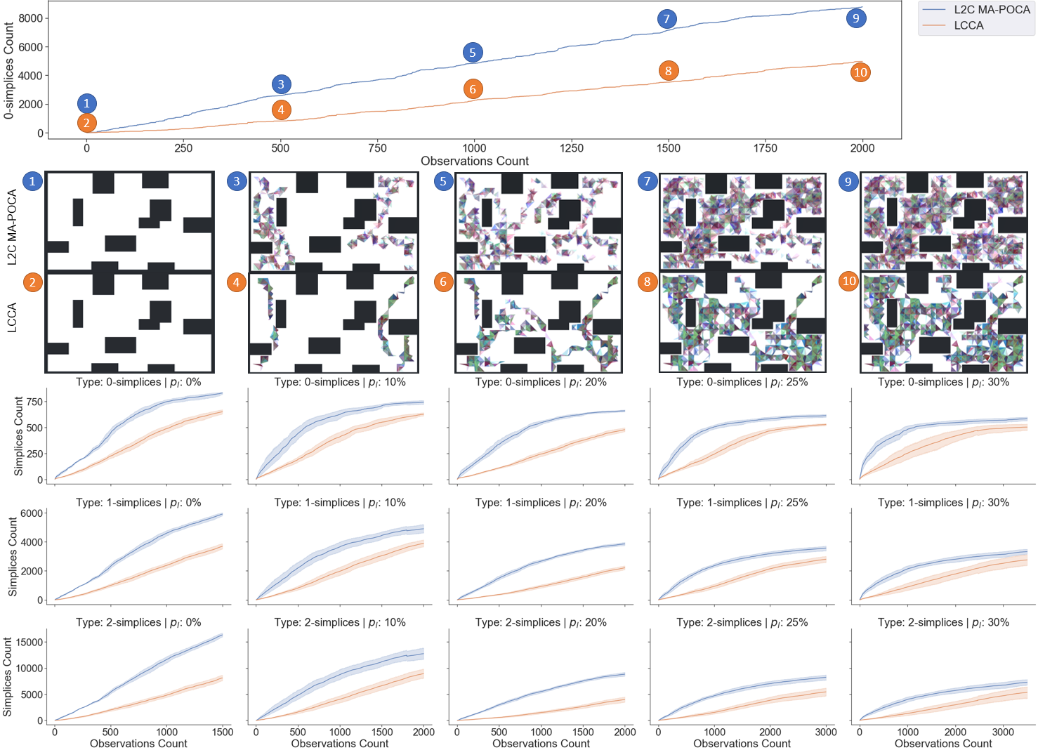 [2209.11794] Multi-Agent Exploration of an Unknown Sparse Landmark ...