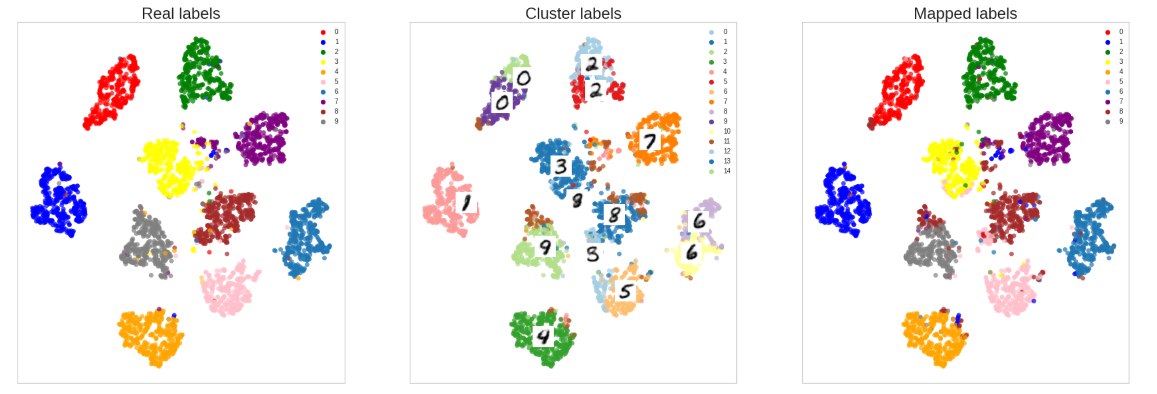 [2209.12005] Contrastive learning for unsupervised medical image ...