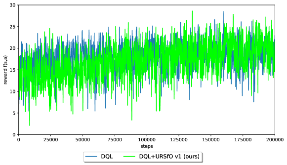 [2209.12350] Unsupervised Reward Shaping for a Robotic Sequential Picking Task from Visual ...