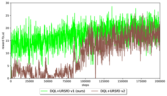 [2209.12350] Unsupervised Reward Shaping for a Robotic Sequential Picking Task from Visual ...