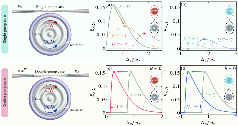 [2209.12508] Phase-controlled asymmetric optomechanical entanglement ...