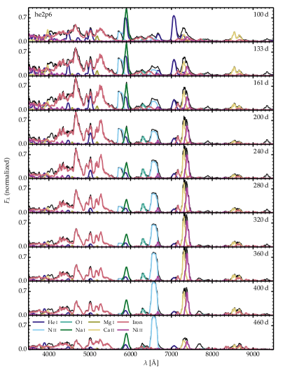[2209.13248] Using LSST late-time photometry to constrain Type Ibc ...