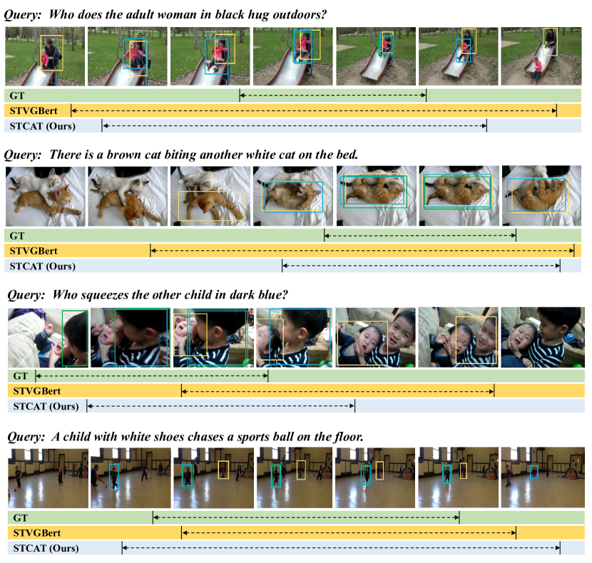 [2209.13306] Embracing Consistency: A One-Stage Approach for Spatio-Temporal Video Grounding