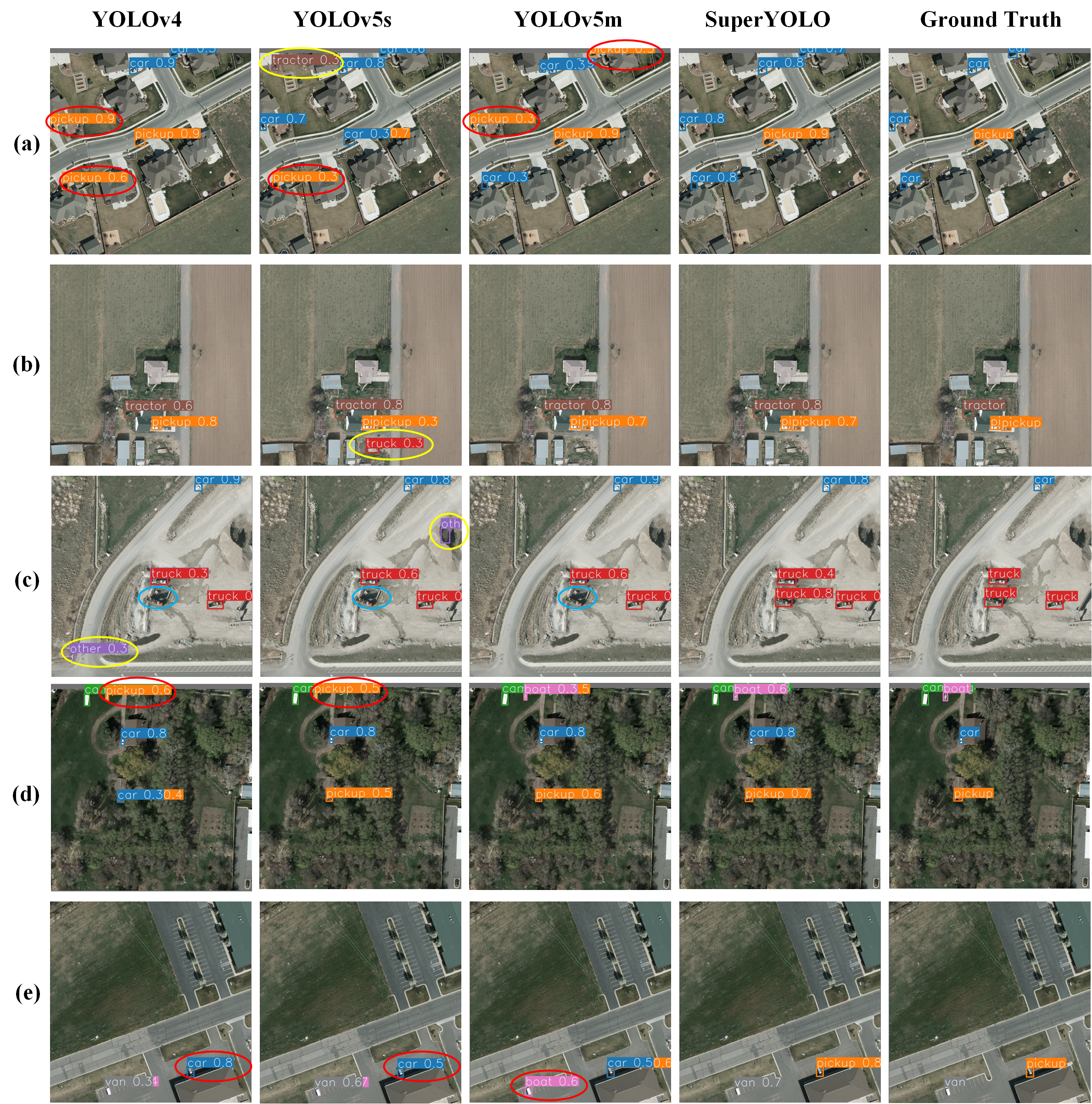 [2209 13351] Superyolo Super Resolution Assisted Object Detection In Multimodal Remote Sensing