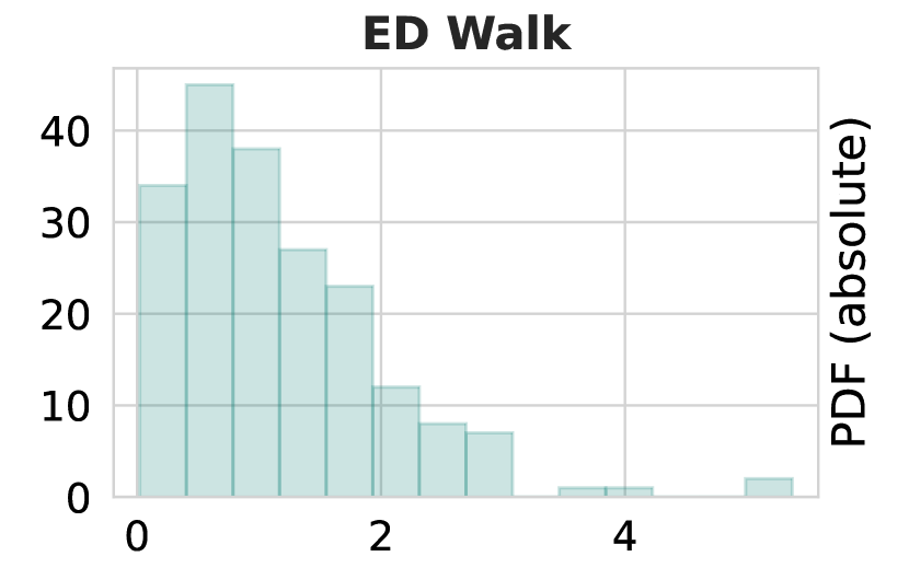 [2209.13355] Algorithms for Large-scale Network Analysis and the NetworKit Toolkit