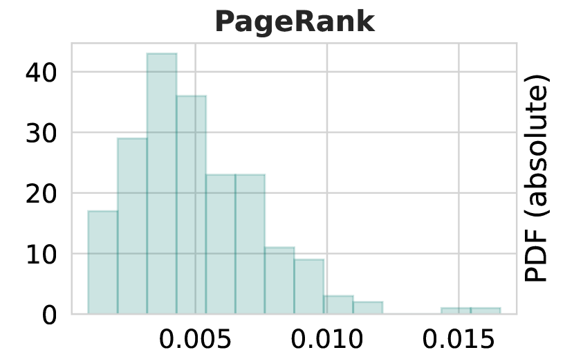 [2209.13355] Algorithms for Large-scale Network Analysis and the NetworKit Toolkit
