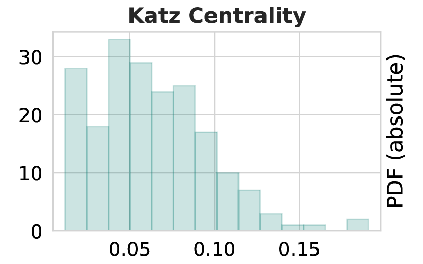 [2209.13355] Algorithms for Large-scale Network Analysis and the ...