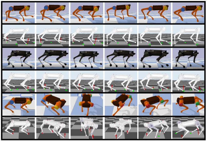 [2209.14123] Zero-Shot Retargeting of Learned Quadruped Locomotion ...