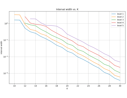 [2209.14332] A Semidefinite Programming algorithm for the Quantum Mechanical Bootstrap