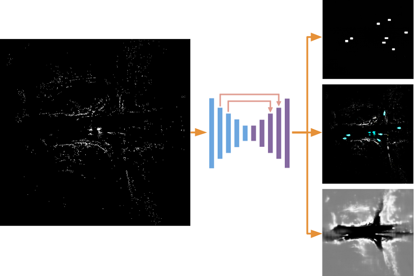 [2209.14499] NVRadarNet: Real-Time Radar Obstacle and Free Space ...