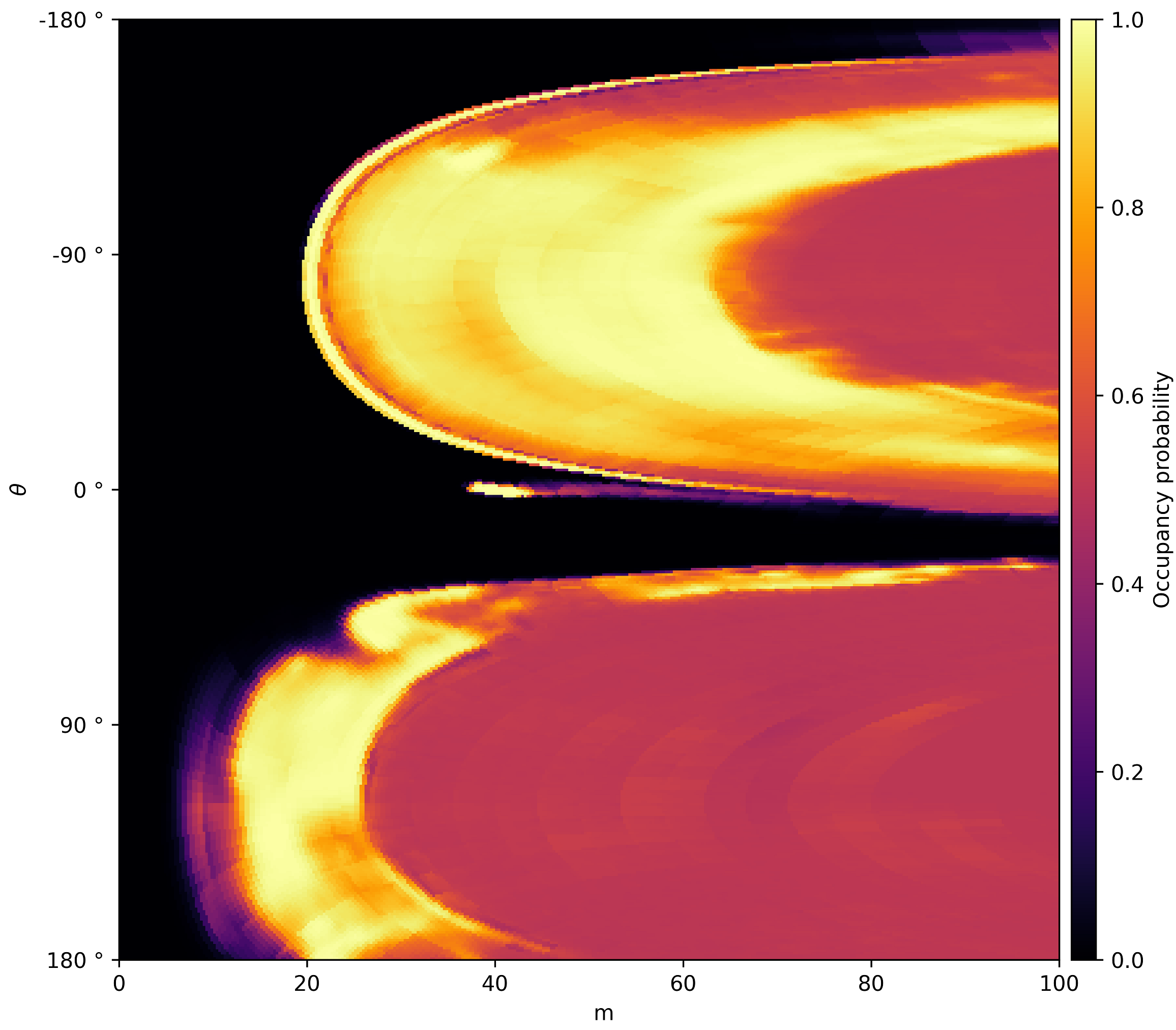 [2209.14499] NVRadarNet: Real-Time Radar Obstacle and Free Space ...