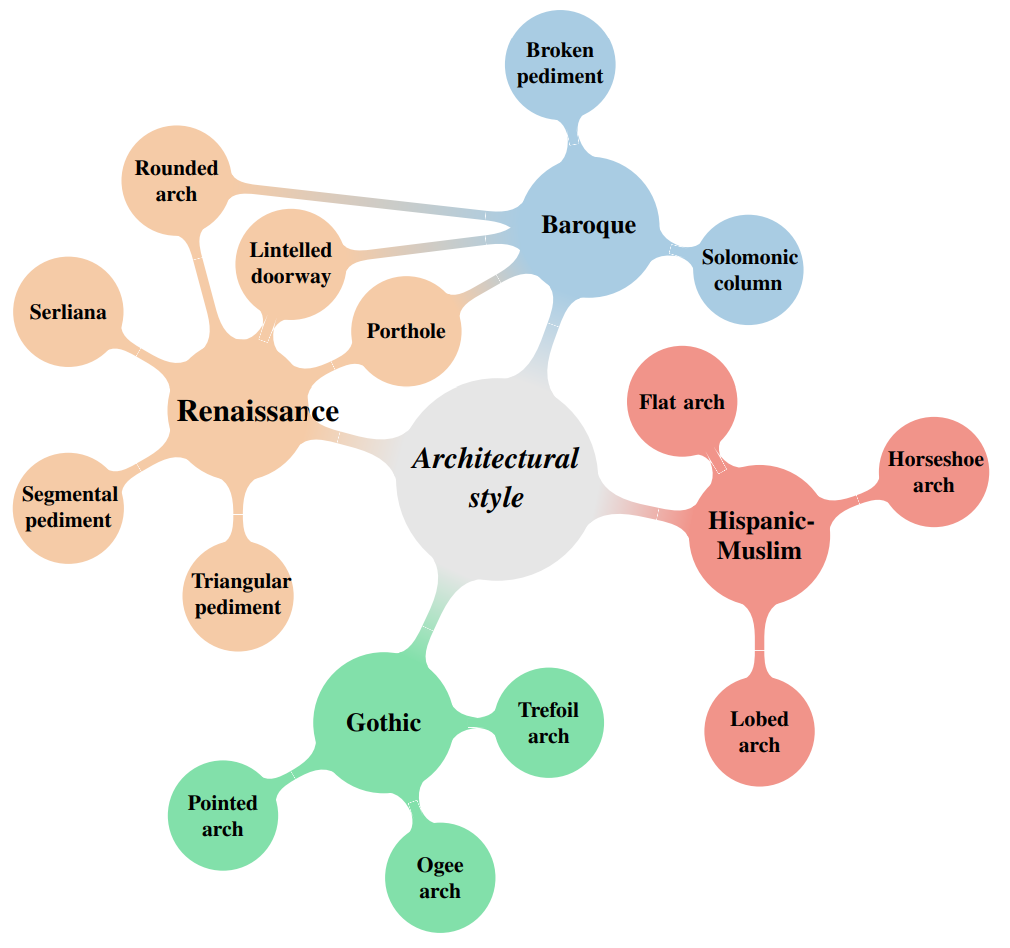 [2209.14974] Greybox XAI: a Neural-Symbolic learning framework to ...