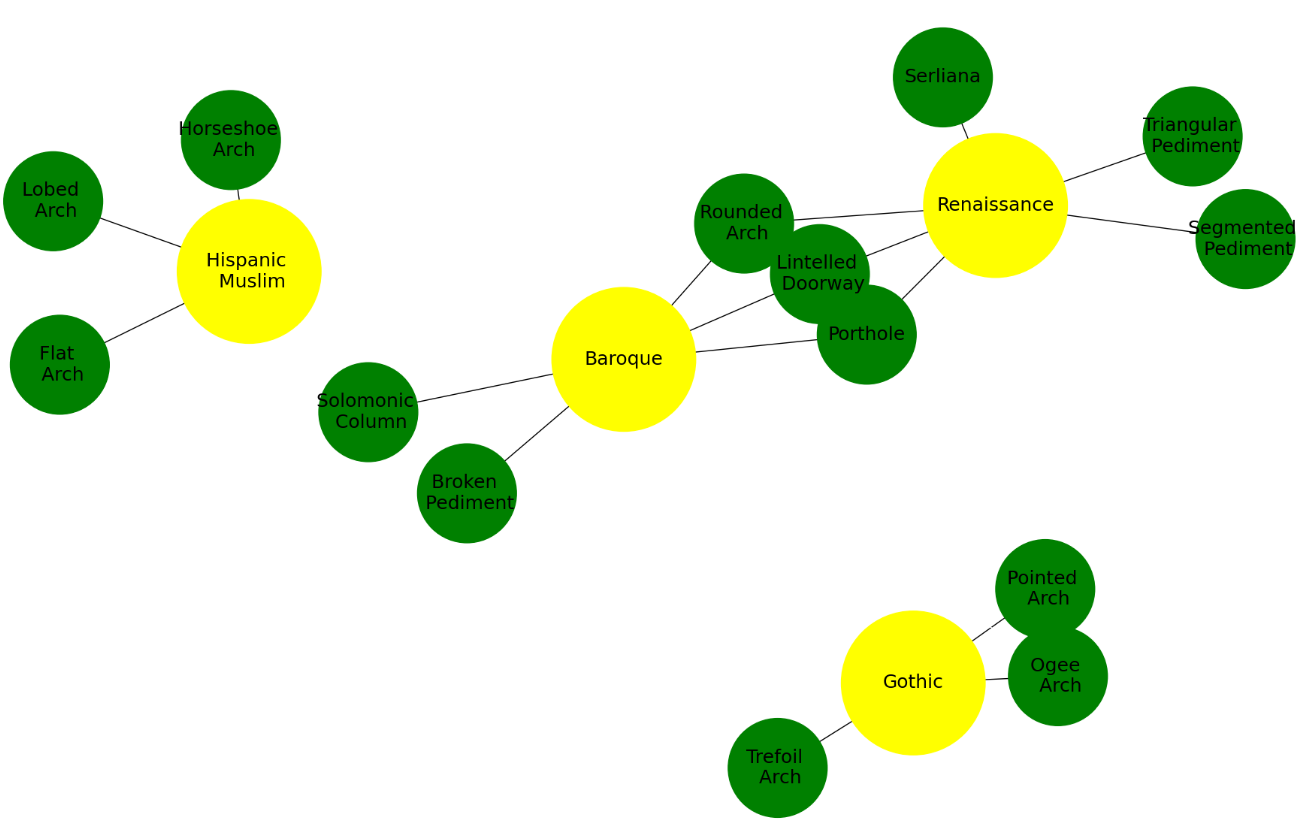 [2209.14974] Greybox XAI: a Neural-Symbolic learning framework to ...
