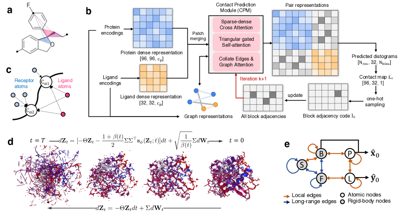 [2209.15171] State-specific protein-ligand complex structure prediction ...